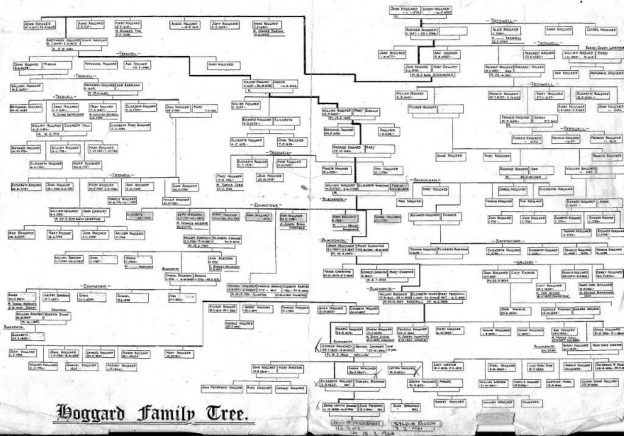 Hoggard Family Tree - Edwinstowe Historical Society